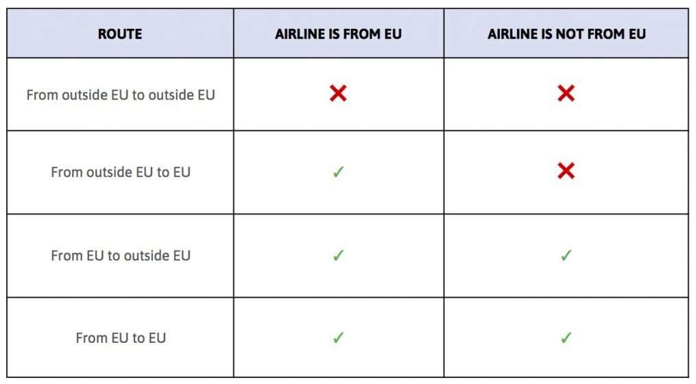 Compensair - Receive up to 600 € for a Delayed or Canceled Flight